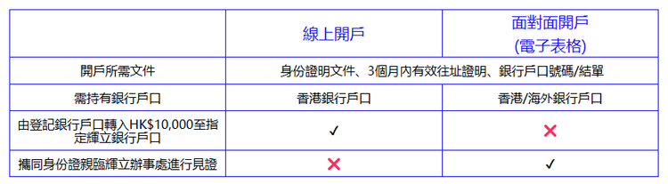 BBScloud用户社区